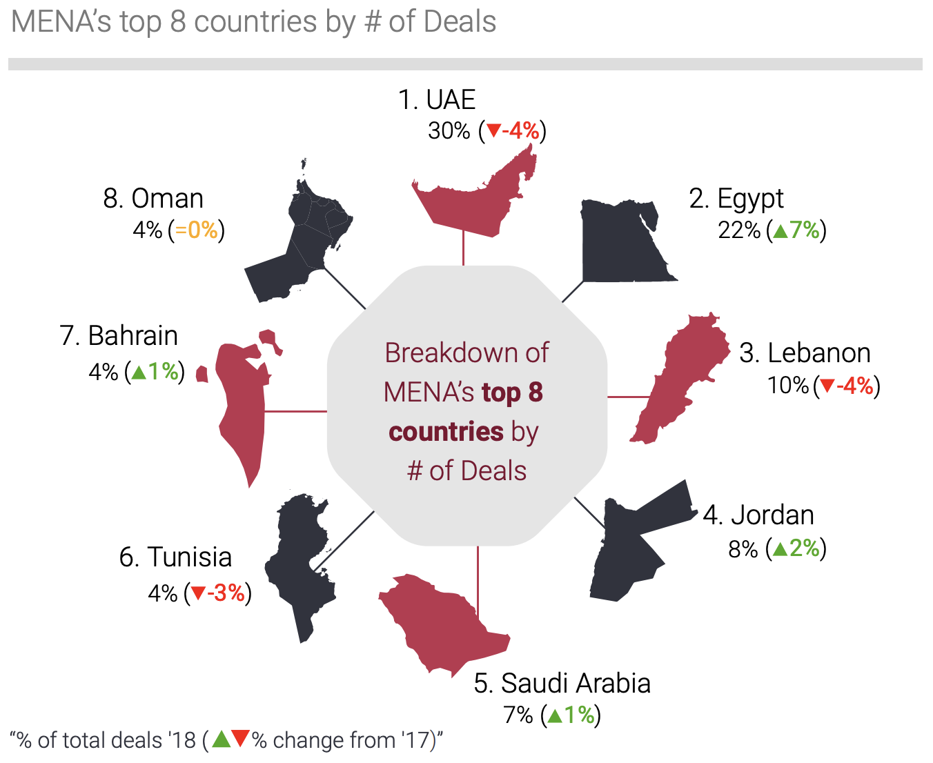 2018 Mena Venture Investment Summary Free Magnitt